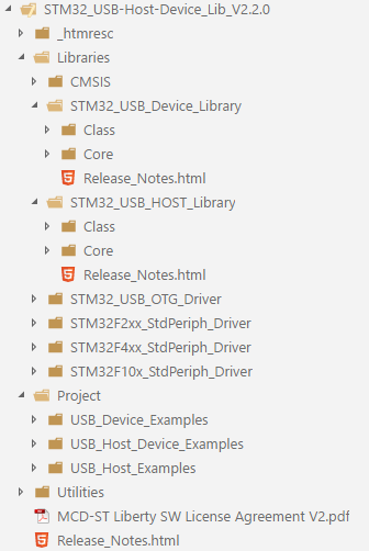 STM32 之三 标准外设版USB驱动库详解（架构+文件+函数+使用说明+示例程序）_stm32f103 usb buck-CSDN博客