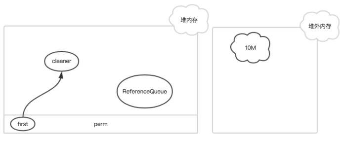 堆外内存堆外内存的有点 Csdn博客 