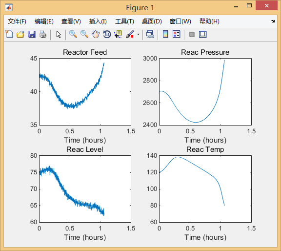 Tennessee Eastman(TE过程)简介-CSDN博客