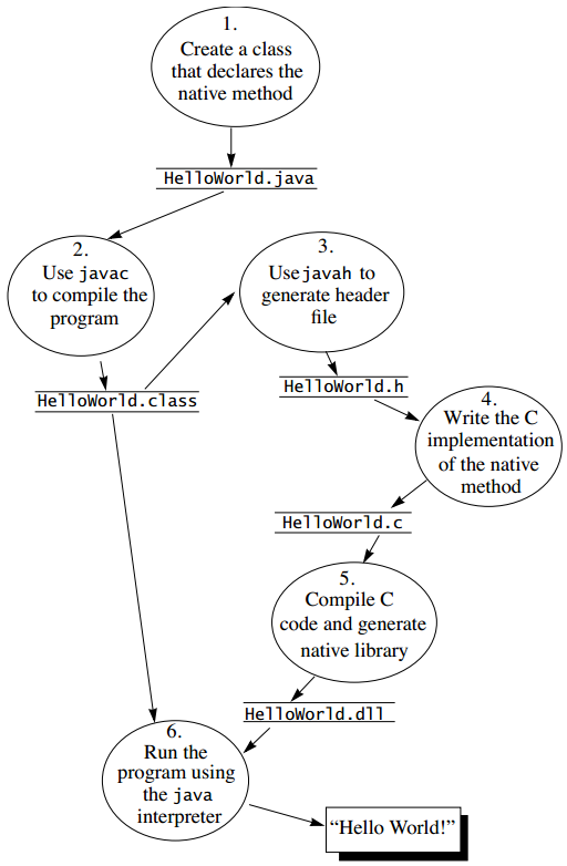 Java 之JNI基础篇（一）_jni专栏博客-CSDN博客