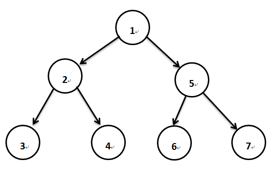 行为树 Behavior Tree 原理行为树原理 Csdn博客 