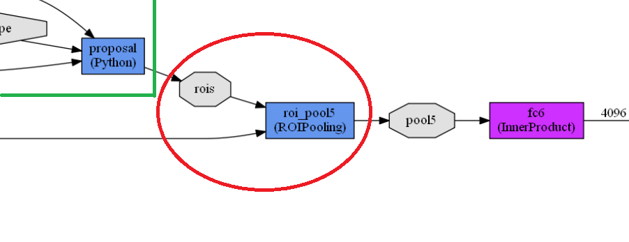 【深度学习】区域候选网络 (RPN)-CSDN博客