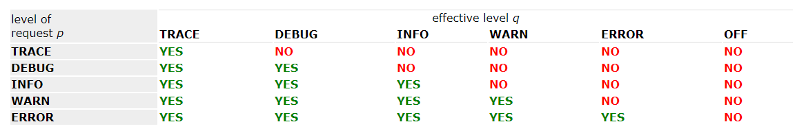 日志框架logback的使用_logback打印时间是从什么地方获取的-CSDN博客