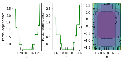 Gradient Tree Boosting:梯度提升树详解-CSDN博客
