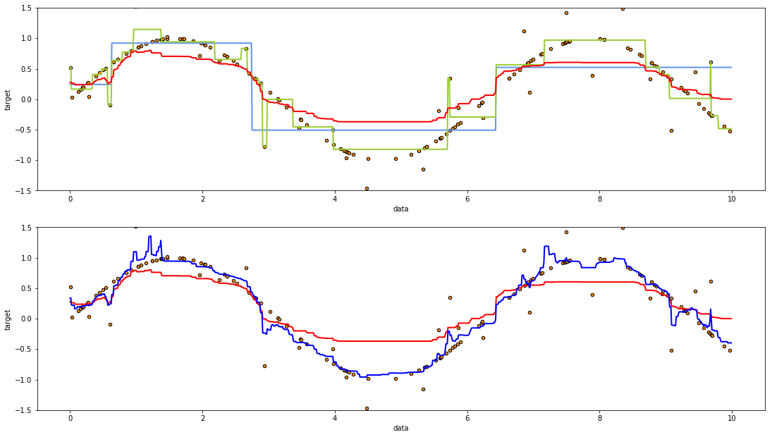 Gradient Tree Boosting:梯度提升树详解-CSDN博客