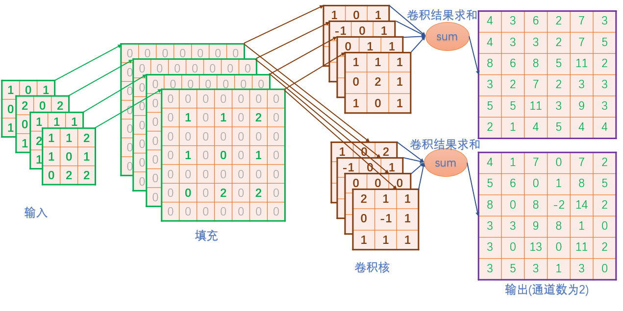Tensorflow反卷积（deconv）实现原理手写python代码实现反卷积（deconv） 阿里云开发者社区 1078