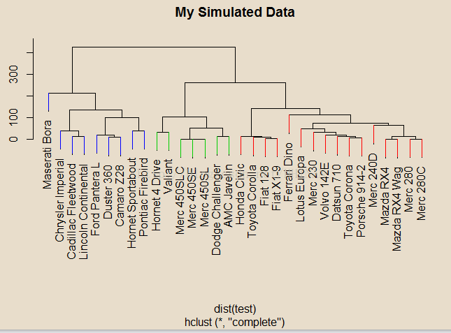 R语言之系统聚类（层次）分析之图谱形式完整版_r语言聚类分析-CSDN博客