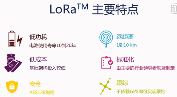 LoRa学习：LoRa通信调制解调的实现原理与性能_lora调制原理-CSDN博客
