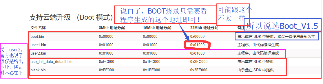 【esp8266之sdk开发】二、实现串口打印hello Esp8266esp8266做打印机服务器 Csdn博客