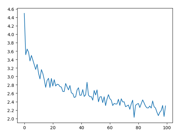 PyTorch: 序列到序列模型(Seq2Seq)实现机器翻译实战-CSDN博客