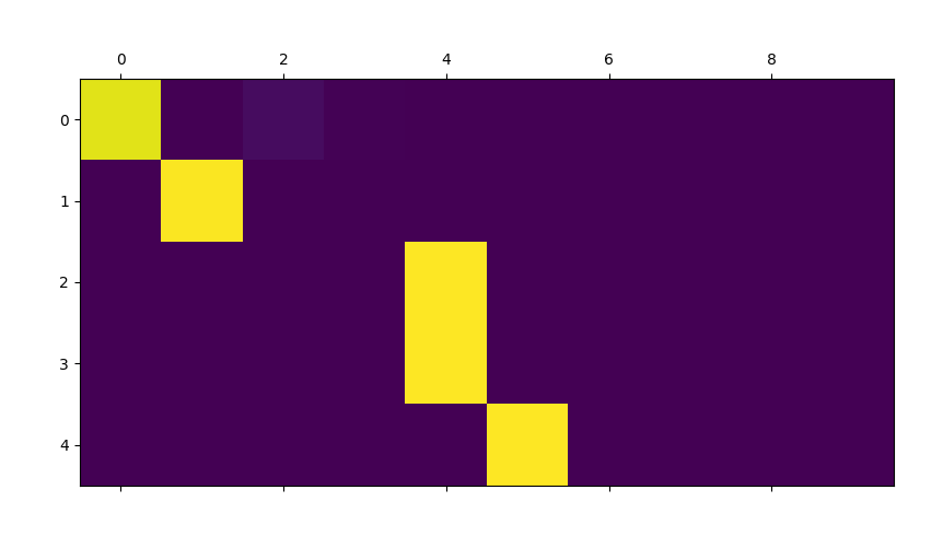 PyTorch: 序列到序列模型(Seq2Seq)实现机器翻译实战-CSDN博客