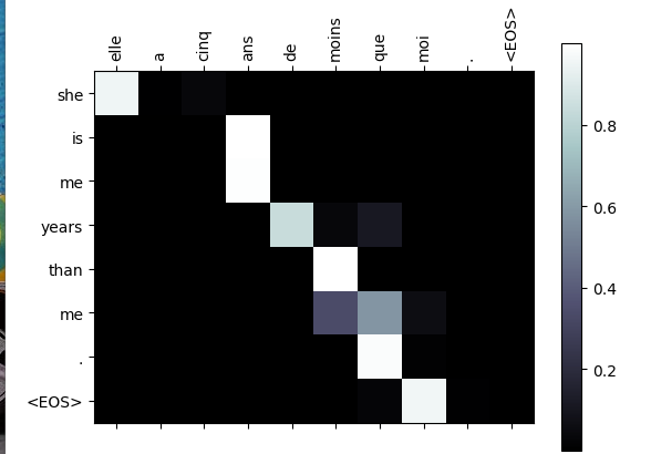 PyTorch: 序列到序列模型(Seq2Seq)实现机器翻译实战-CSDN博客