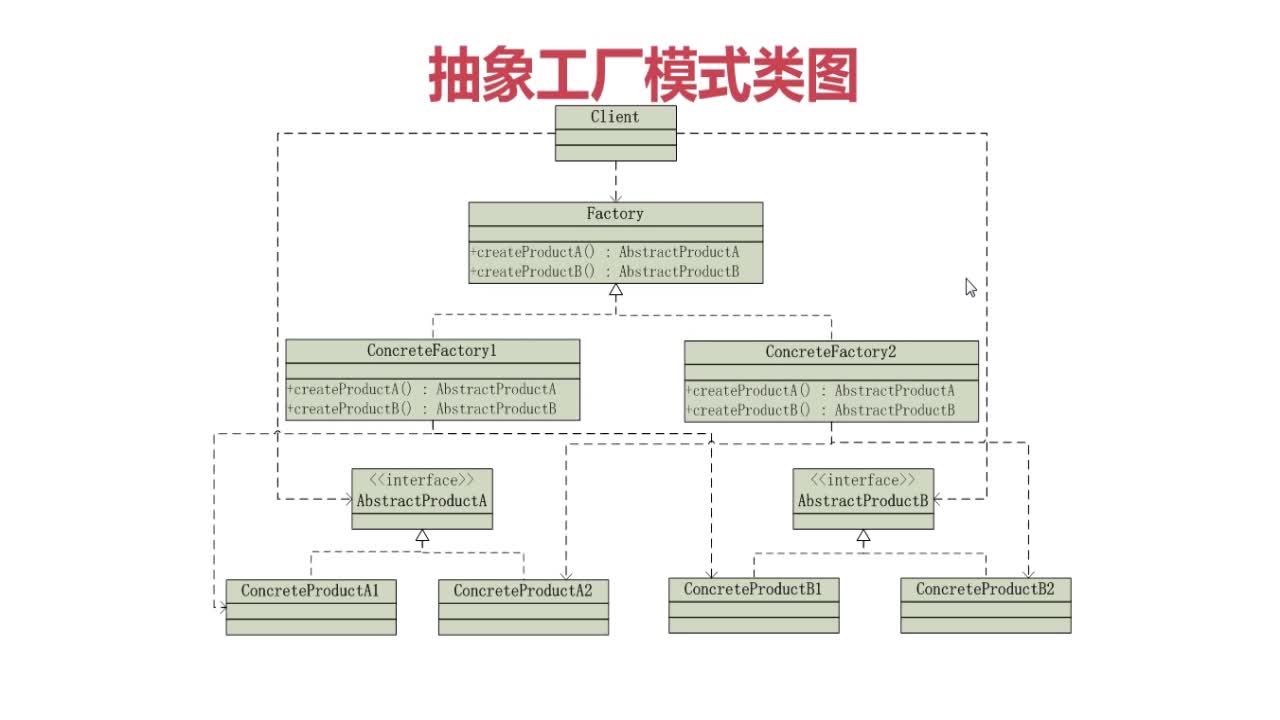 Java设计模式 工厂模式为增加系统的灵活性修改测试类的main方法 Csdn博客 9239