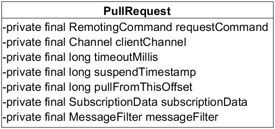 源码分析RocketMQ消息PULL-长轮询模式_rocketmq的长轮-CSDN博客