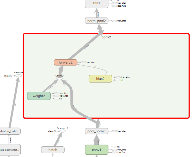 【TensorFlow实战笔记】卷积神经网络CNN实战-cifar10数据集（tensorboard可视化 ...