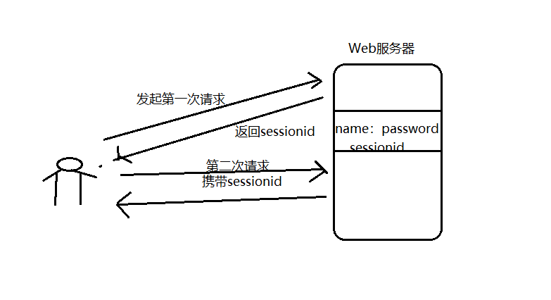 【第一篇】spring Session实现session共享入门教程创建一个spring Bean的名称springsessionrepositoryfilter实现过 Csdn博客 