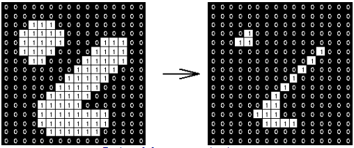 【opencv 笔记 2】卷积 + 数学形态学（膨胀腐蚀、开闭运算等）_cv2.erode(img1,kernel=kernel,iterations=1)中的卷积是什么-CSDN博客