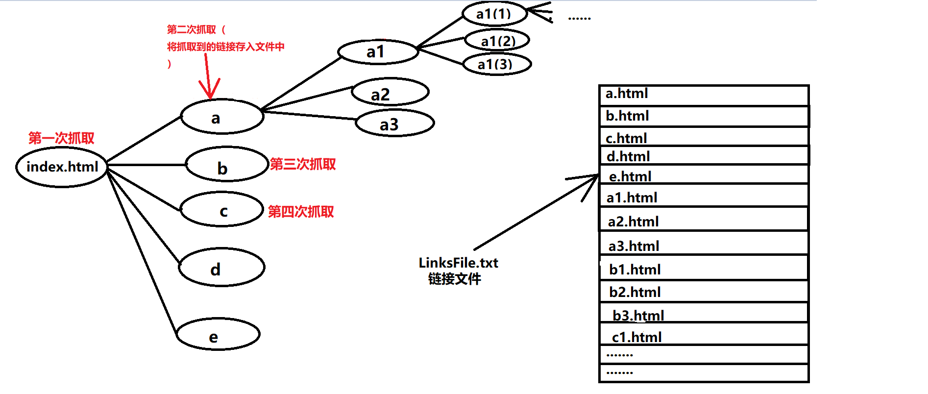 Java简单实现爬虫，抓取整个网站所有链接图片文件（思路代码）java 搜索网站下所有链接 Csdn博客 2207