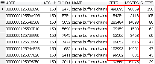 深入理解 latch: cache buffers chains_latch cache buffer chain-CSDN博客