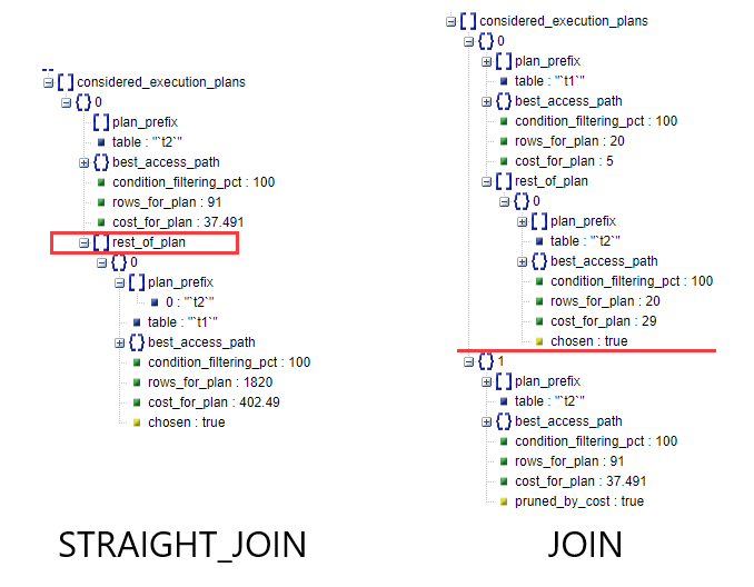 手把手教你认识OPTIMIZER_TRACE_optimizer_trace丢失的部分-CSDN博客
