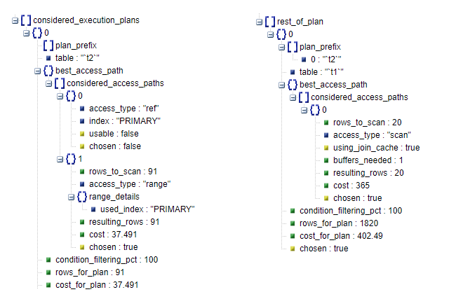 手把手教你认识OPTIMIZER_TRACE_optimizer_trace丢失的部分-CSDN博客