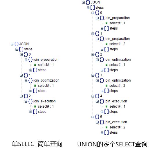 手把手教你认识OPTIMIZER_TRACE-CSDN博客