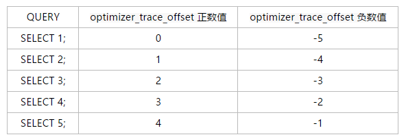 手把手教你认识optimizer Trace Csdn博客