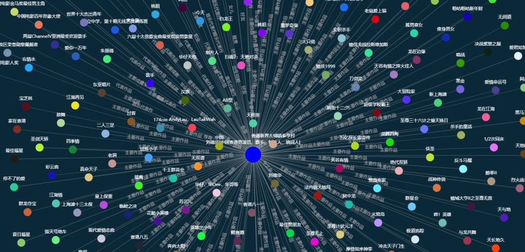 【知识图谱】neo4j的基本使用及思知14亿三元组数据构建知识图谱利用neo4j做知识图谱常用函数 Csdn博客 