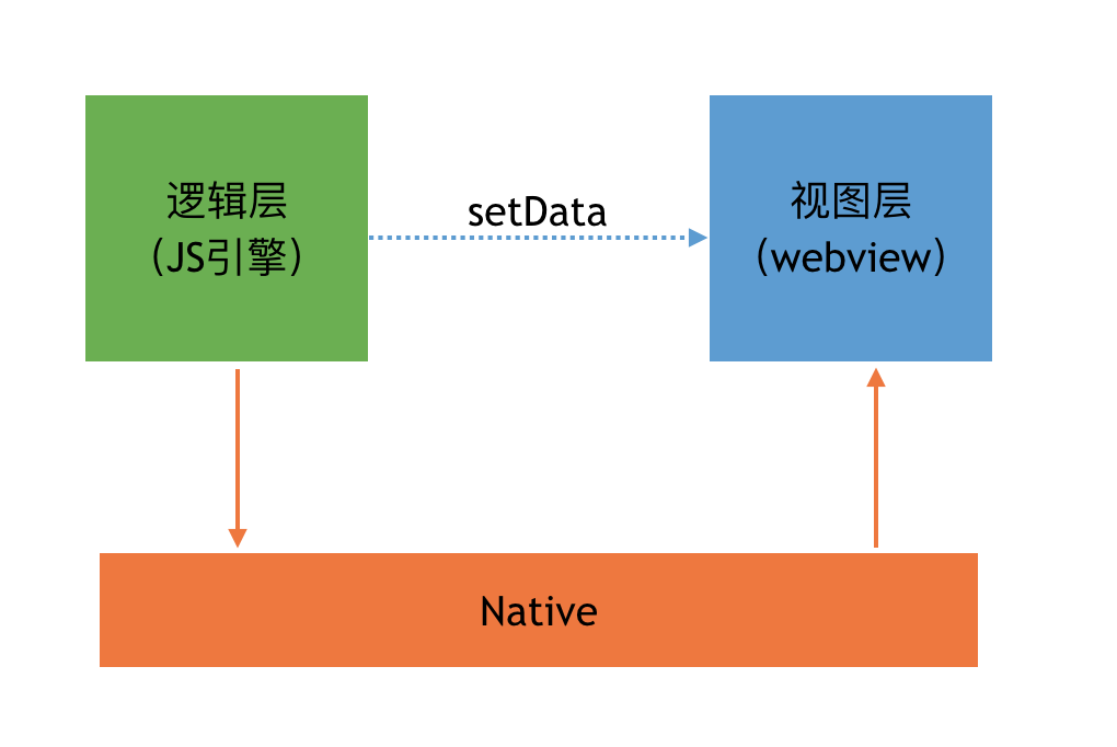 使用uni-app开发小程序，比直接原生开发小程序好在哪里_小程序用原生的写还是用uniapp-CSDN博客
