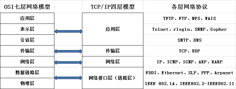 Tcpip 分层 封装 分用 端口号 以太网 环回口 Mtutcpip封装过程中如何使用端口号 Csdn博客 