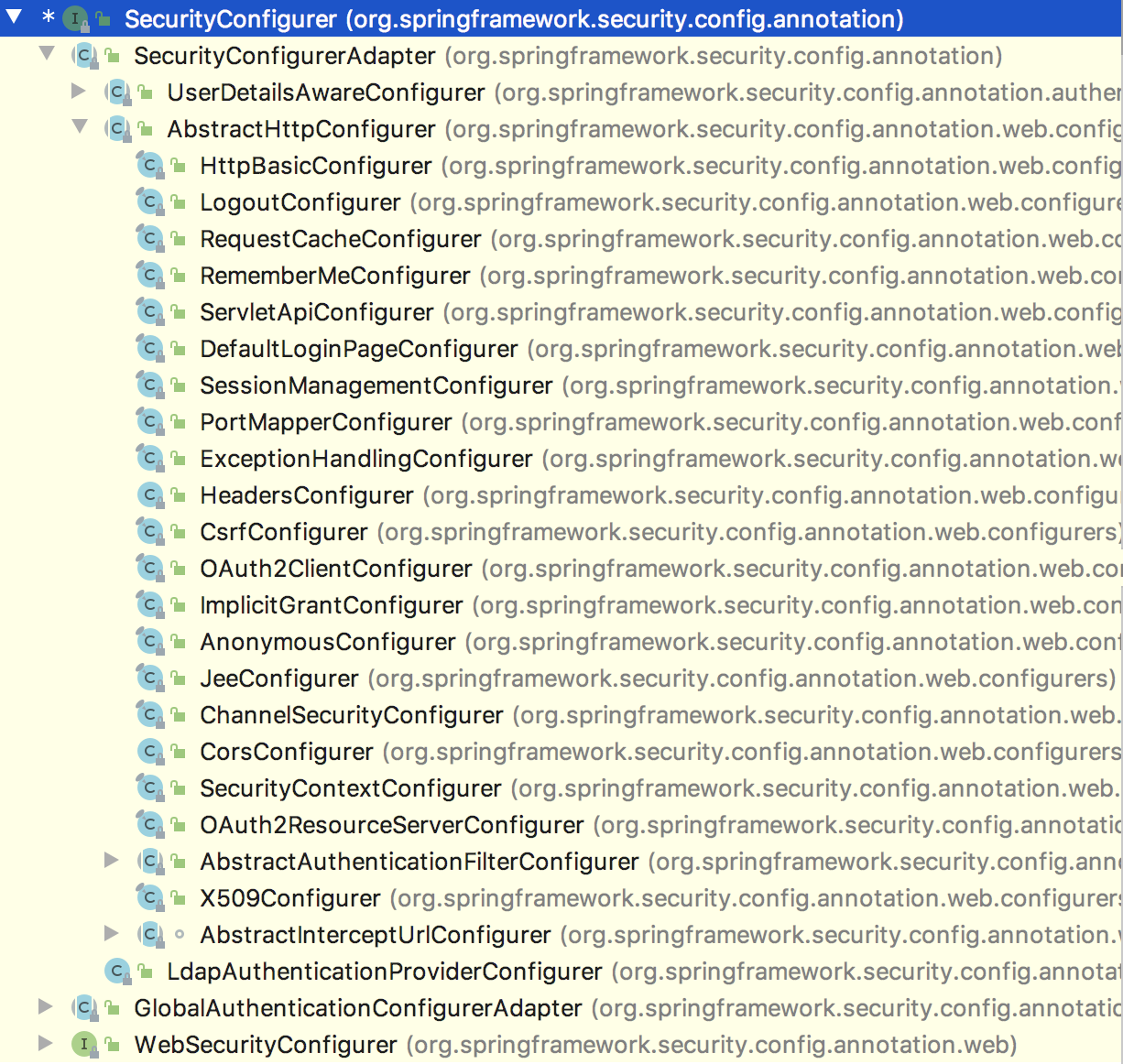 Spring Security 配置中的 and 到底该怎么理解？_springsecurity的and()-CSDN博客