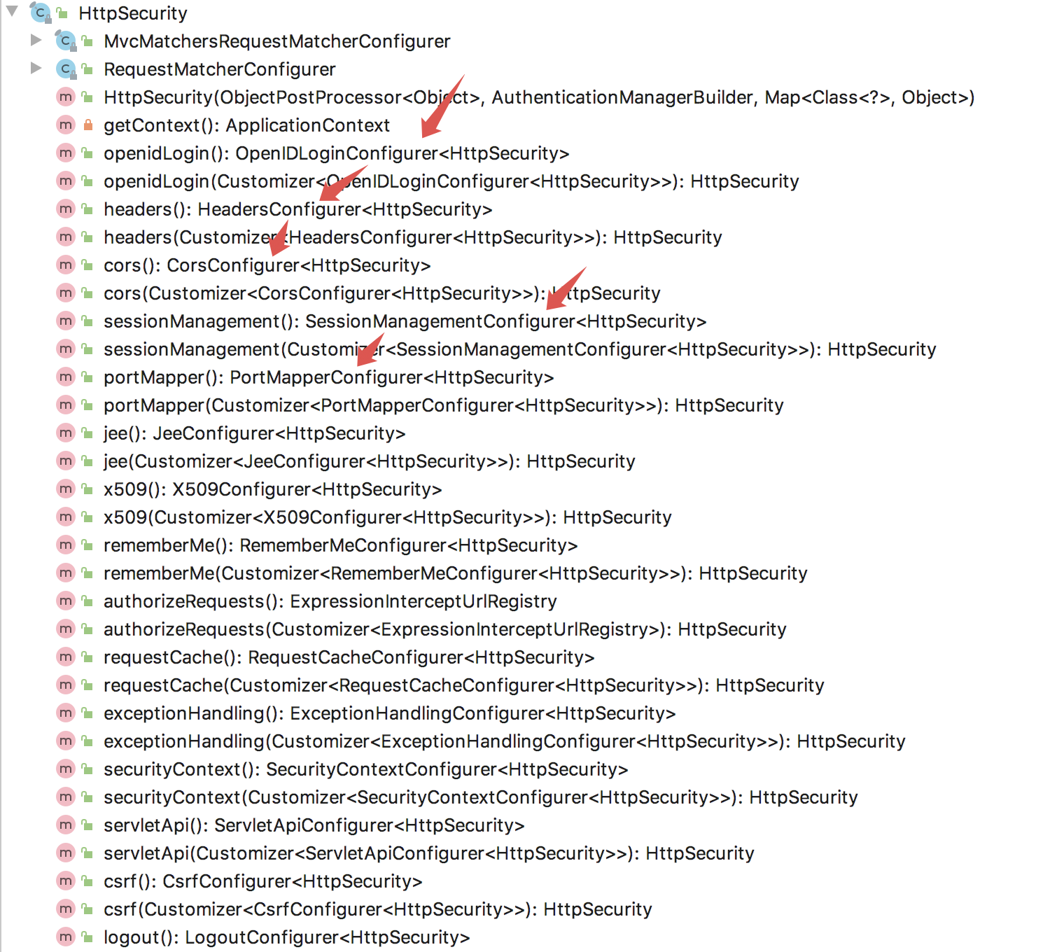 Spring Security 配置中的 and 到底该怎么理解？_springsecurity的and()-CSDN博客