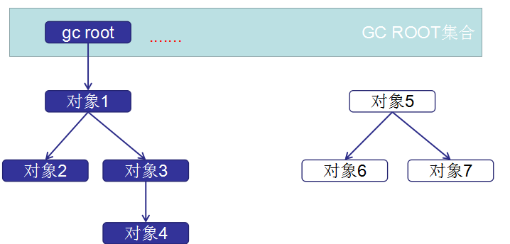 一文让你理解什么是shallow heap及retained heap-CSDN博客