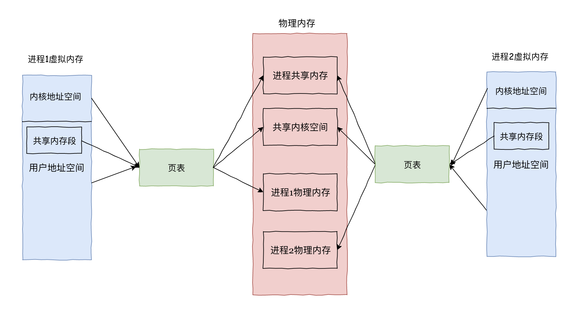 如何完成一次 IO - Linux I/O详解_一次io-CSDN博客