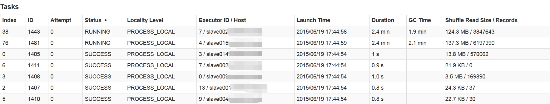 Spark Sql中实现hive Mapjoinsparksql Mapjoint2 Csdn博客 
