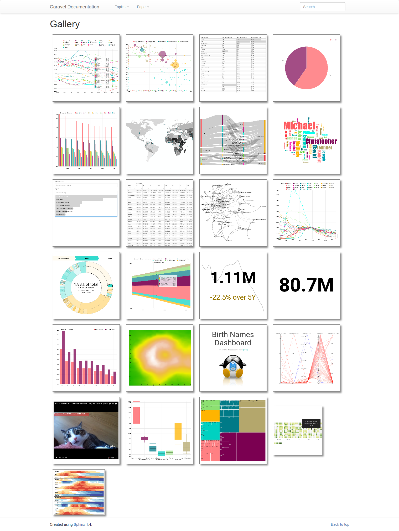 Official tutorial: Apache Kylin and Superset integration, open source ...