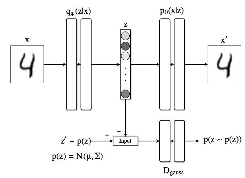 对抗自编码器(AAE)_aae模型-CSDN博客