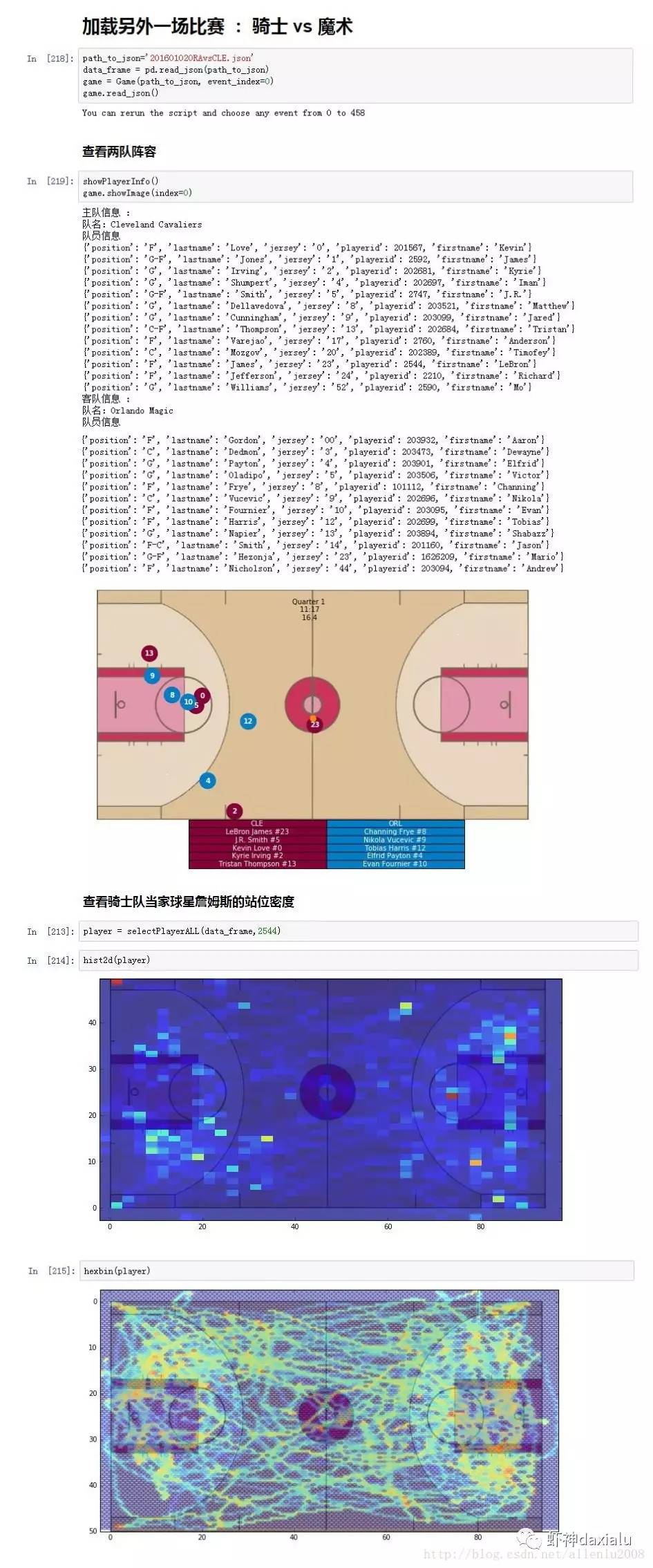 利用Python对NBA SportUV数据进行可视化及分析 -CSDN博客