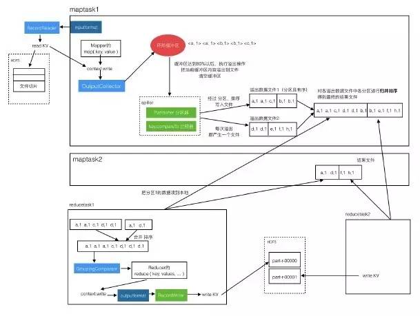 7个实例全面掌握Hadoop MapReduce_hadoop mapreduce和mapreduce-CSDN博客