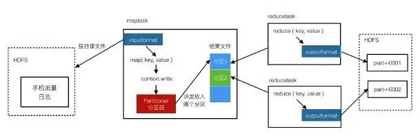 7个实例全面掌握Hadoop MapReduce_hadoop mapreduce和mapreduce-CSDN博客