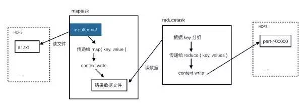 7个实例全面掌握Hadoop MapReduce_hadoop mapreduce和mapreduce-CSDN博客