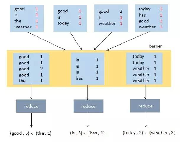 7个实例全面掌握Hadoop MapReduce_hadoop mapreduce和mapreduce-CSDN博客