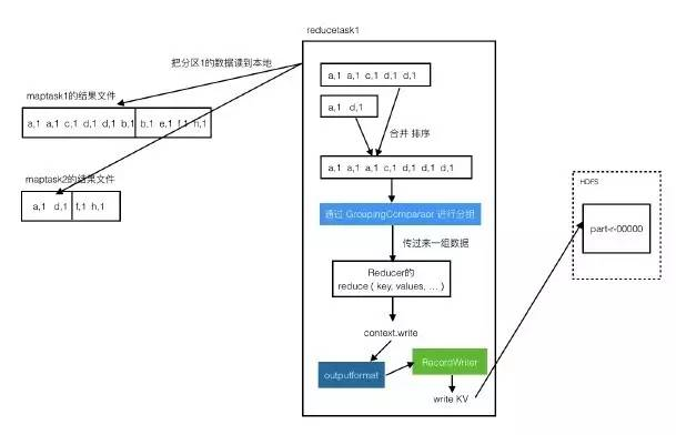 7个实例全面掌握Hadoop MapReduce_hadoop mapreduce和mapreduce-CSDN博客