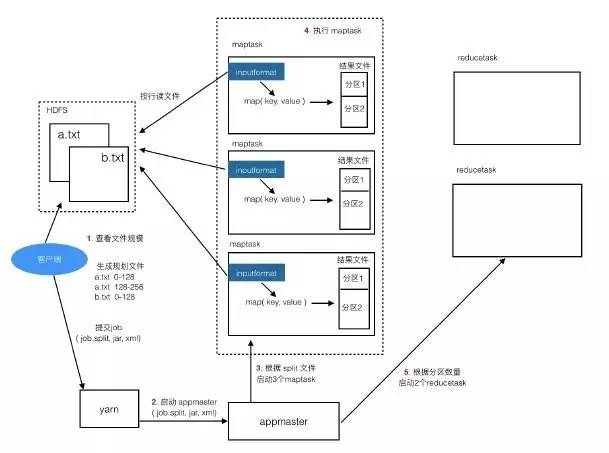 7个实例全面掌握Hadoop MapReduce_hadoop mapreduce和mapreduce-CSDN博客