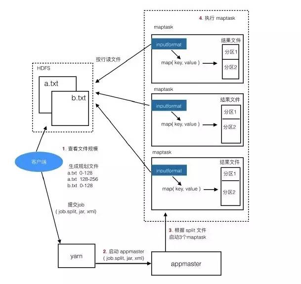 7个实例全面掌握Hadoop MapReduce_hadoop mapreduce和mapreduce-CSDN博客