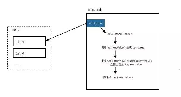 7个实例全面掌握Hadoop MapReduce_hadoop mapreduce和mapreduce-CSDN博客