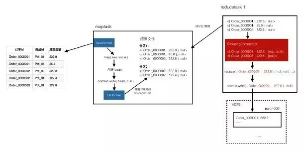 7个实例全面掌握Hadoop MapReduce_hadoop mapreduce和mapreduce-CSDN博客