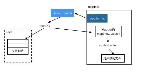 7个实例全面掌握Hadoop MapReduce_hadoop mapreduce和mapreduce-CSDN博客