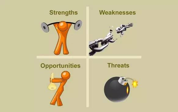 常用工作方法总结（7S、SWOT分析、PDCA循环、SMART原则、6W2H、时间管理、WBS、二八原则）_7w工作法-CSDN博客