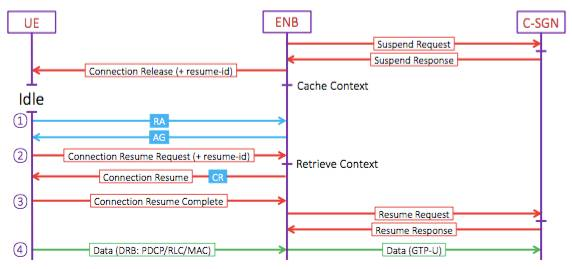 最全科普！你一定要了解的NB-IoT_lnb-lot上行信道子载波网隔和传输方式-CSDN博客